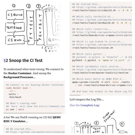 Nuttx Qemu Lup Yuen Lee