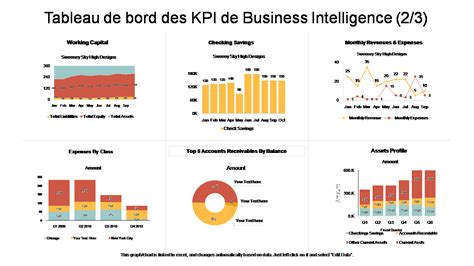 Top 10 Des Tableaux De Bord De Business Intelligence Pour Permettre Une