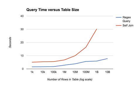Bigquery Table Schema A Database Schema Is The Skeleton… By