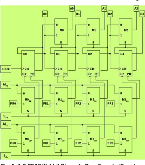 Figure From Design Of A Gray Encoder And Or Counter Using D FFs And MUXs Semantic Scholar