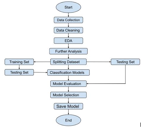 GitHub Theoluwatoni Loan Approval Prediction UsingMachine Learning Statistics Shows That Over
