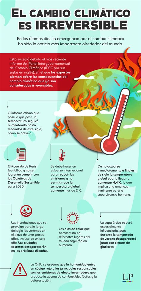 Infografia Cambio Climatico Ilustrado Azul Turquesa C