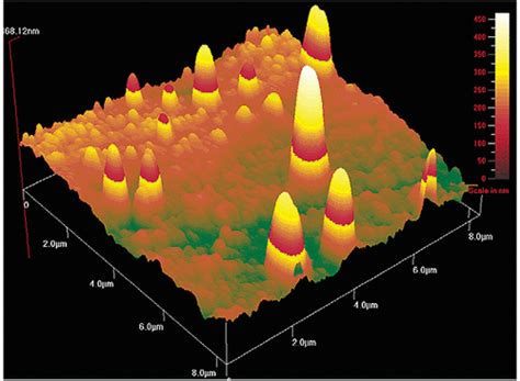 Metal Hexacyanoferrates Electrosynthesis In Situ Characterization And Applications