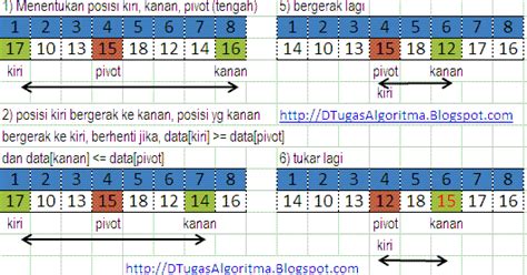 Tugas Algoritma Dan Pemrograman Quick Sort Algoritma