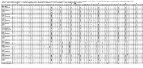 The Phase And Position Of Introns In Adamts Genes Support The Phylogeny