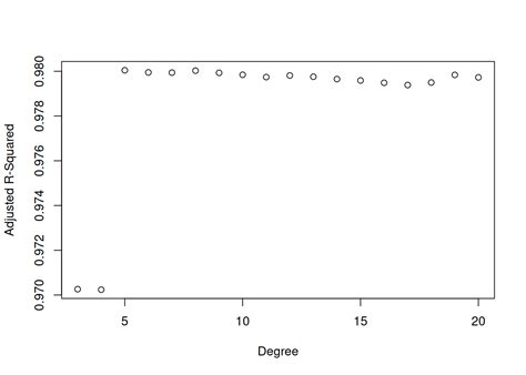 13 Model Evaluation And Selection Elements Of Regression