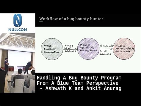 nullcon talk handling a bug bounty program from a blue team