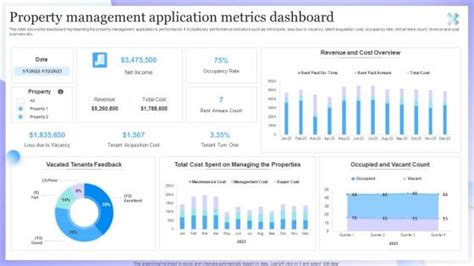 Property Management Application Metrics Dashboard Ppt Example