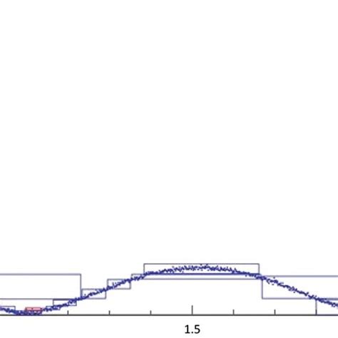 Demonstration Of The Original Pd Algorithm Download Scientific Diagram