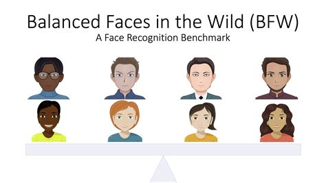 Face Dataset GitHub Topics GitHub