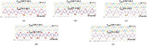 Figure 10 From Modeling And Emulation Of A Synchronous Generator Considering Unbalanced Load