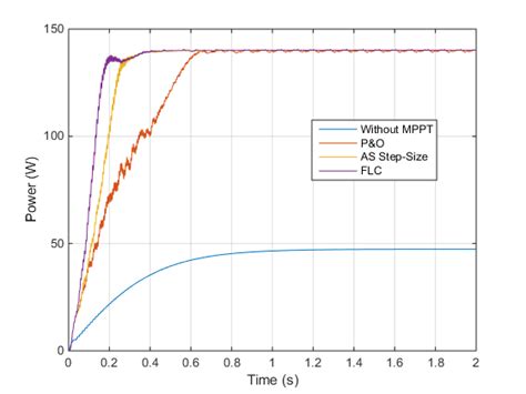Motor Output Power Download Scientific Diagram