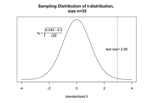 Chapter One Sample T Test For Means Intro To R TJ