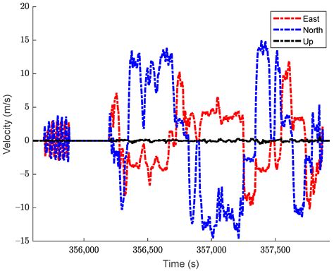 Innovative Modeling Of Imu Arrays Under The Generic Multi Sensor