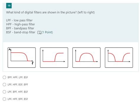 Solved What Kind Of Digital Filters Are Shown In The