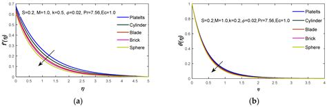 Energies Free Full Text Axisymmetric Flow And Heat Transfer In Tio2