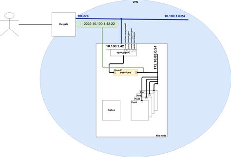 Midscale Infrastructure Documentation Evolveum Docs