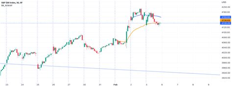 Two Days Auto Anchored VWAP Indicator By Zhjbian TradingView