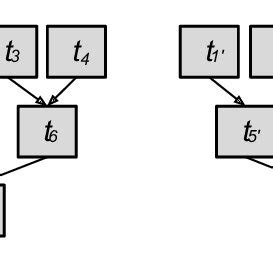 Example Of Workflows With Different Data Dependencies Download Scientific Diagram