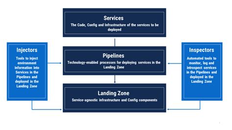 Fortune 500 Manufacturer Adopts Flux7 Enterprise Devops Framework As