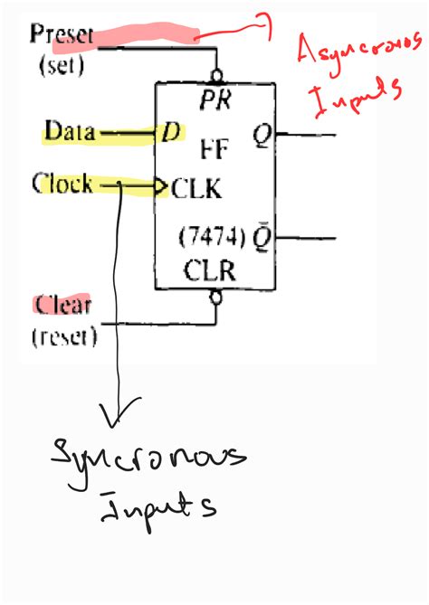 Flip Flop Lecture Note Electronic Flip FLop Studocu