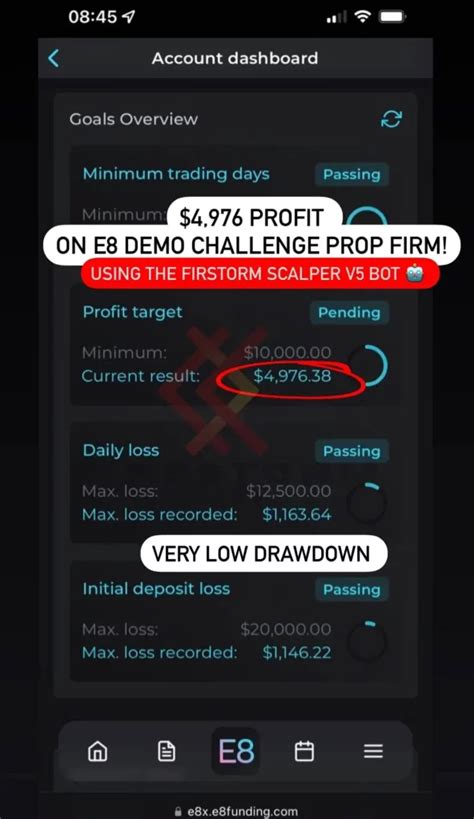 Firestorm Scalper Ea V5 Mt4 With Set Build 1420basic Forex Outlet Shop