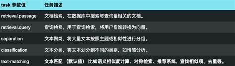 jina embeddings v3：站在多语言向量模型最前沿 csdn博客