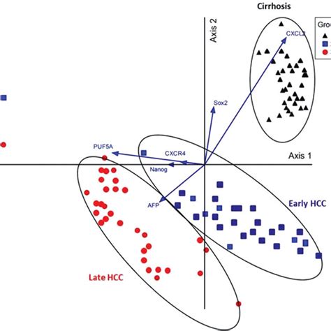 Multivariate Analysis By Nonmetric Multidimensional Scaling Nms
