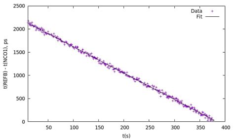 How To Measure Phase Of Tags In Feedback Path For AD9546 Q A Clock And Timing EngineerZone