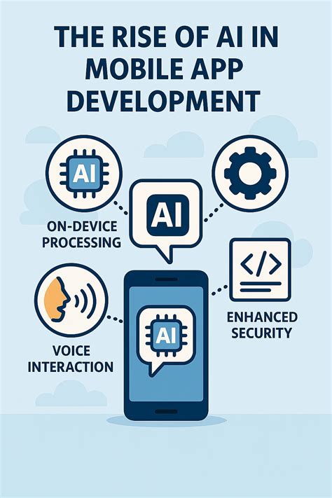 Ai Mobile App Development In 2026 What To Expect Davidayo