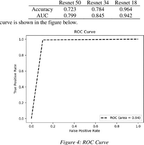 Figure From Differential Diagnosis Of Benign And Malignant Breast Tumors Based On Dce Mri