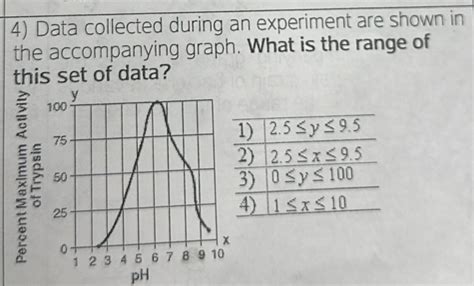 Solved Data Collected During An Experiment Are Shown In The