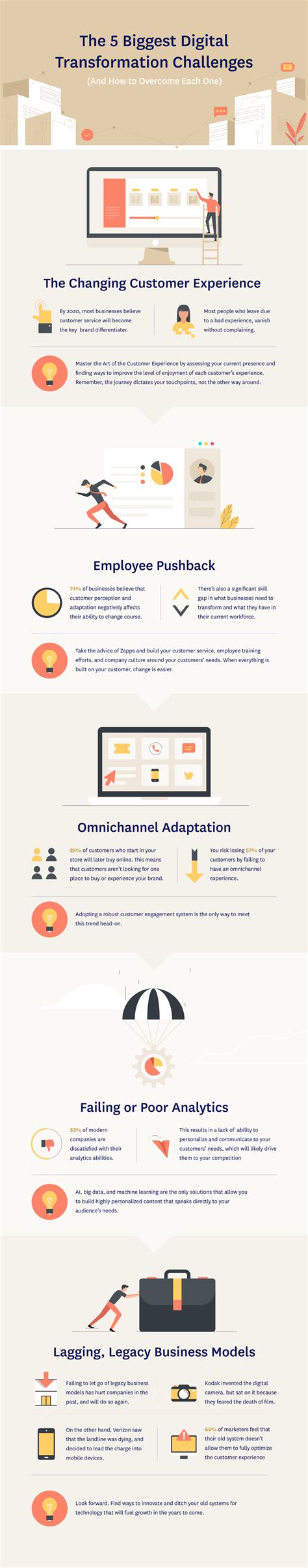 Digital Transformation Challenges