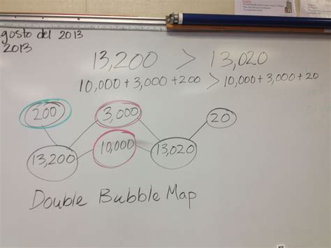 15 Teaching Thinking Maps And Thinking Maps Ideas To Save Today