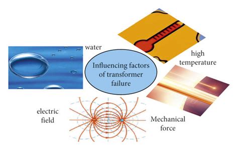 Influencing Factors Of Transformer Damage Download Scientific Diagram