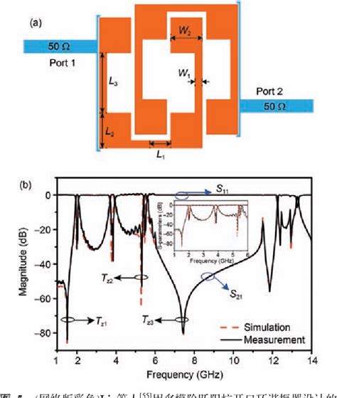 Figure 5 From The High Temperature Superconducting Filters And Its Application Progress