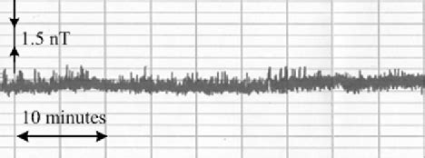 Figure From High Sensitive Orthogonal Fluxgate Magnetometer Using A Metglas Ribbon Semantic