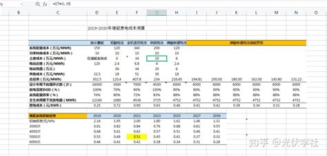 2019 2030年储能度电成本测算！ 知乎