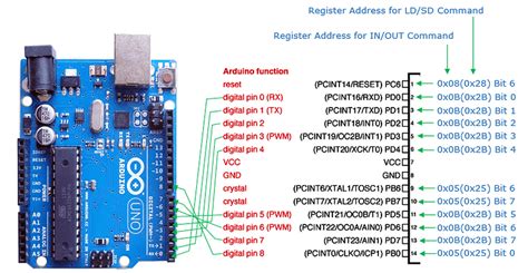 ToneAC Library Manipulation Programming Arduino Forum