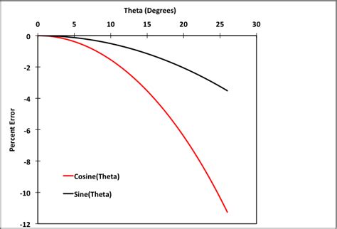 Figure Images Error Png