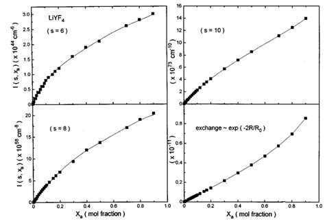 Numeric Calculated Values Represented By Full Squares For The