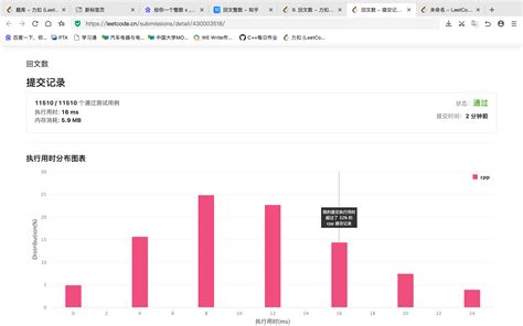 2023 5 5 problem 9 palindrome number · issue 5 · umdreamer leetcodeproblems · github