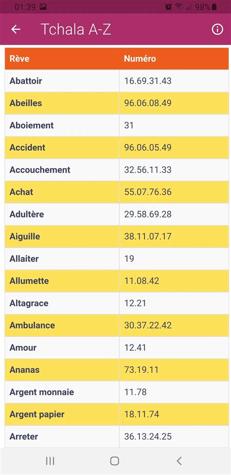 Descargar Tchala En Pc Gameloop Oficial