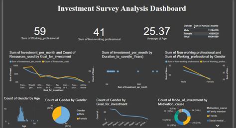 sweety kumari on linkedin this power bi dashboard provides a