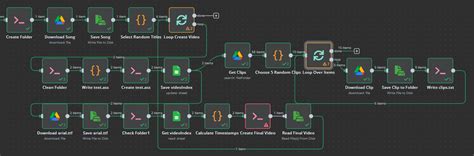 Nested Loops Inner Loop Straight To Done Branch In The Second Iteration Of The Outer Loop
