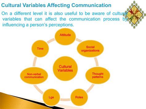 Intercultural Communication PPT