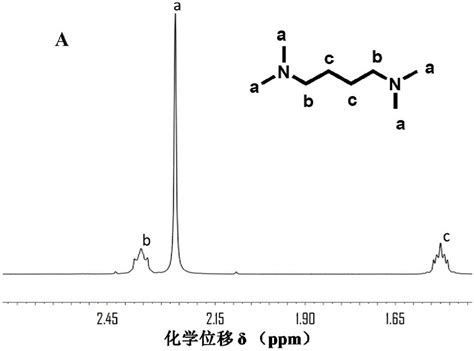 Degradable Main Chain Quaternary Ammonium Salt Type Polycation And Preparation Method Thereof