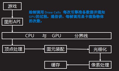 Unity3d基础1 基本概念 编程学习cpythonjavacunity3dunreal4ue4技术日志