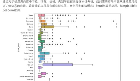 【年度钻石会员】数据分析进阶课程 数据分析就业班 博学谷