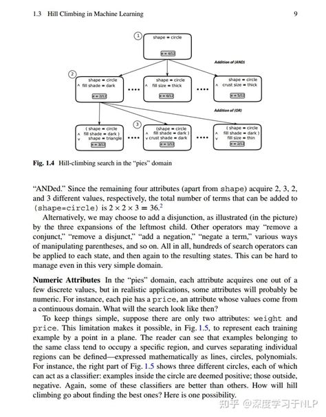 免费好书 《机器学习入门 第二版》最新pdf分享 知乎